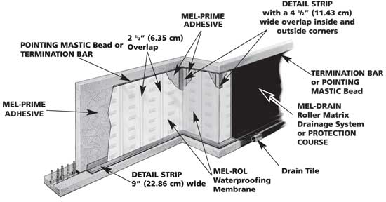 W.R Meadows MEL-ROL Self-Adhering Waterproofing Membrane, 38-1/2" W x ...