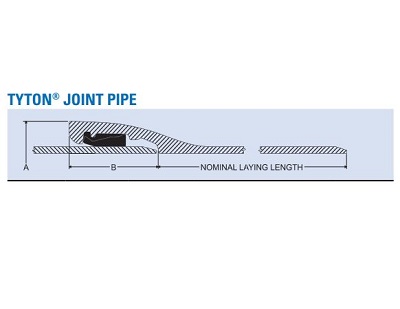 McWane Ductile Iron Tyton Joint Pipe, Thickness Class 52, 6" x 18' Long ...